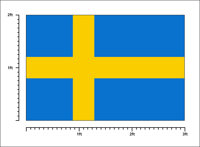 Swedish Flag Sweden EPR Sweden 2024: What's New – Ecosistant